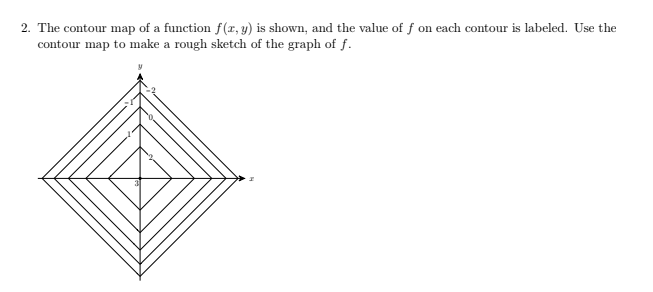 Solved 2. The contour map of a function f(x,y) is shown, and | Chegg.com