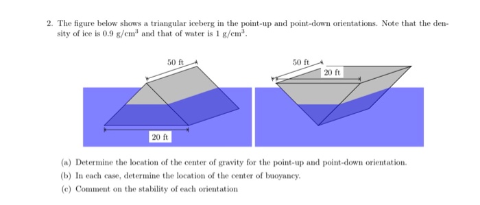 Solved 2. The figure below shows a triangular iceberg in the | Chegg.com