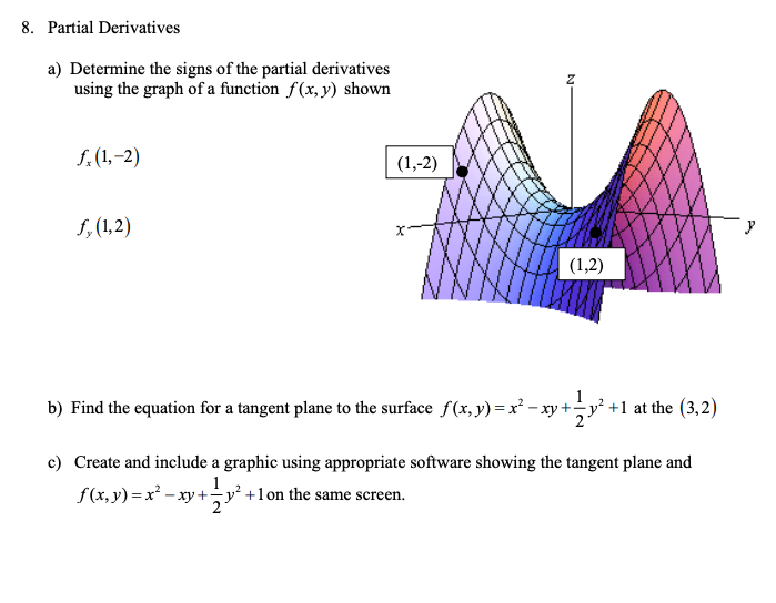 Solved 8. Partial Derivatives a) Determine the signs of the | Chegg.com