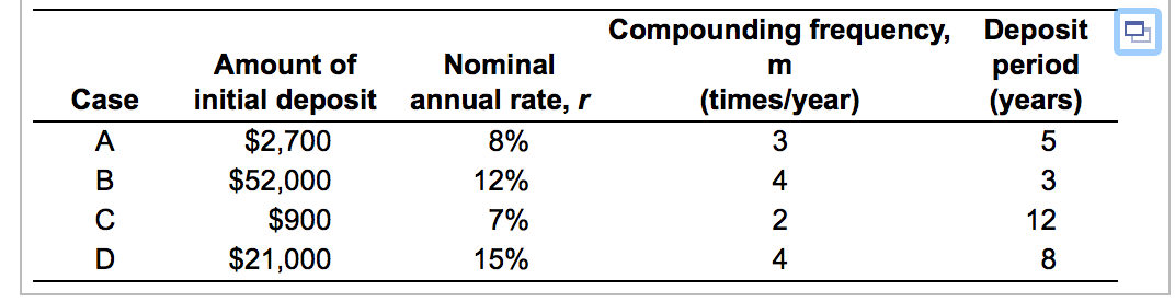 Solved Compounding frequency, time value, and effective | Chegg.com
