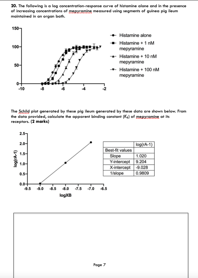 1. From the data provided, calculate the apparent | Chegg.com