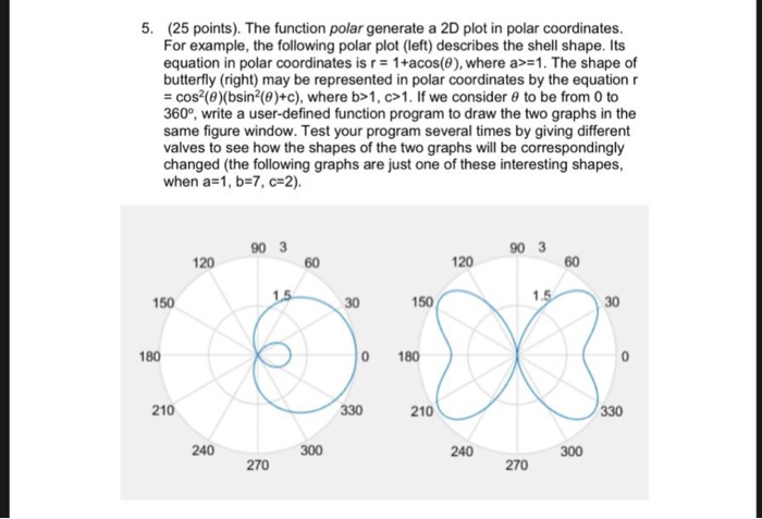 Solved 5. (25 points). The function polar generate a 2D plot | Chegg.com
