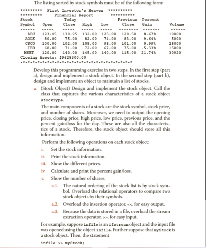 Solved 21. (Stock Market) Write a program to help a local | Chegg.com