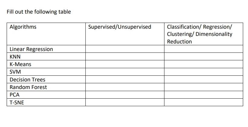 Solved Fill out the following table | Chegg.com