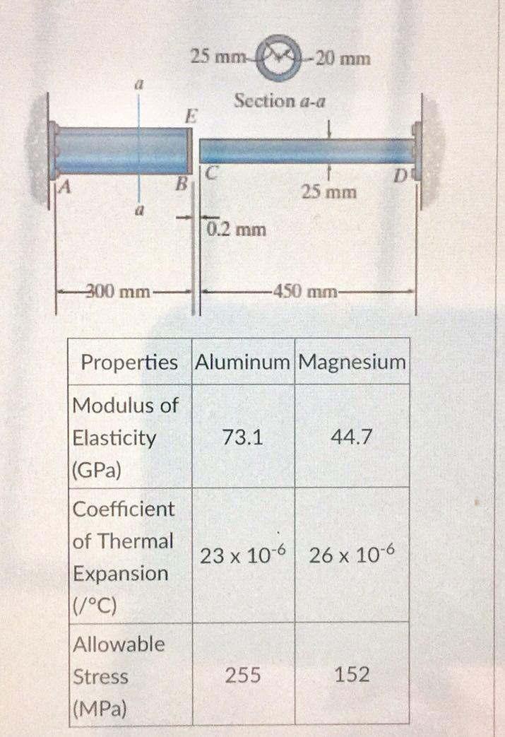 Solved the magnesium alloy tube AB is capped with a rigid | Chegg.com
