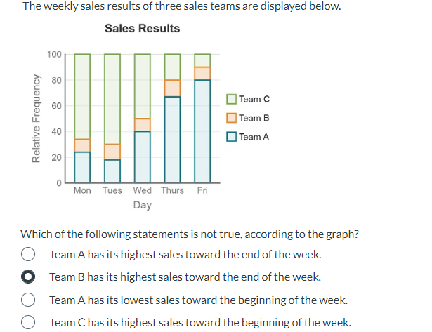 Solved The weekly sales results of three sales teams are | Chegg.com