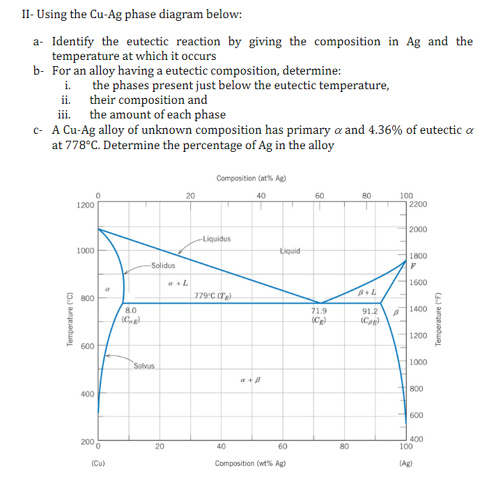 Solved II- Using the Cu-Ag phase diagram below: a- Identify | Chegg.com
