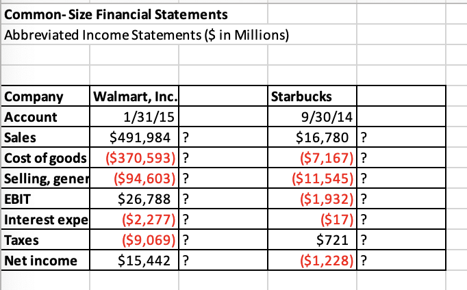Solved HOW-TO: COMMON SIZE FINANCIAL STATEMENTSPlease help | Chegg.com