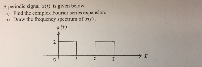 Solved A periodic signal x() is given below. a) Find the | Chegg.com