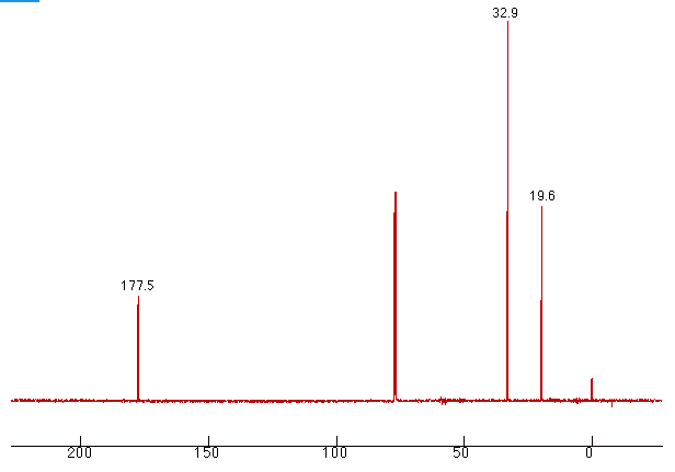 Solved Q1) Elucidate the unknown structure using the | Chegg.com