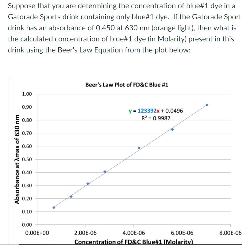 Solved Suppose that you are determining the concentration of | Chegg.com
