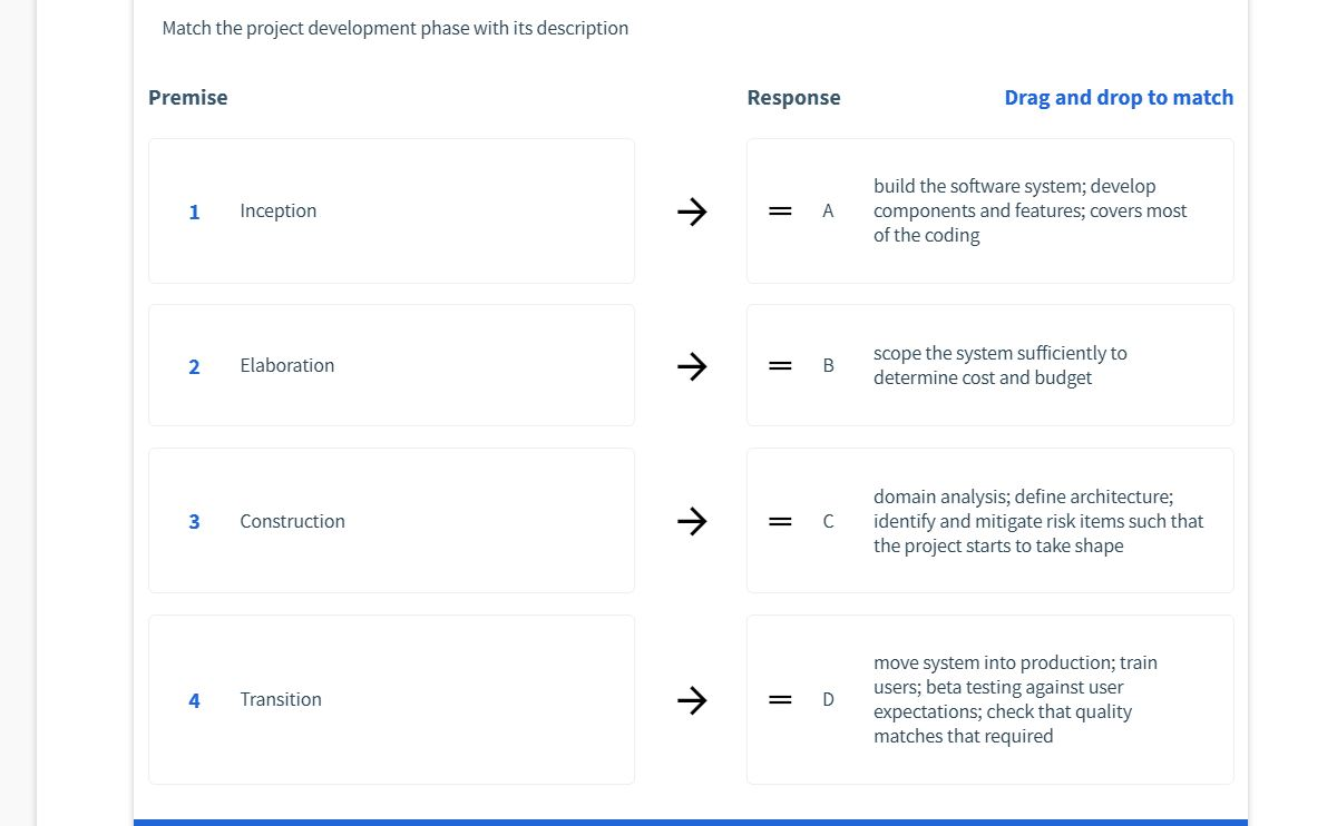 Solved Match the project development phase with its | Chegg.com