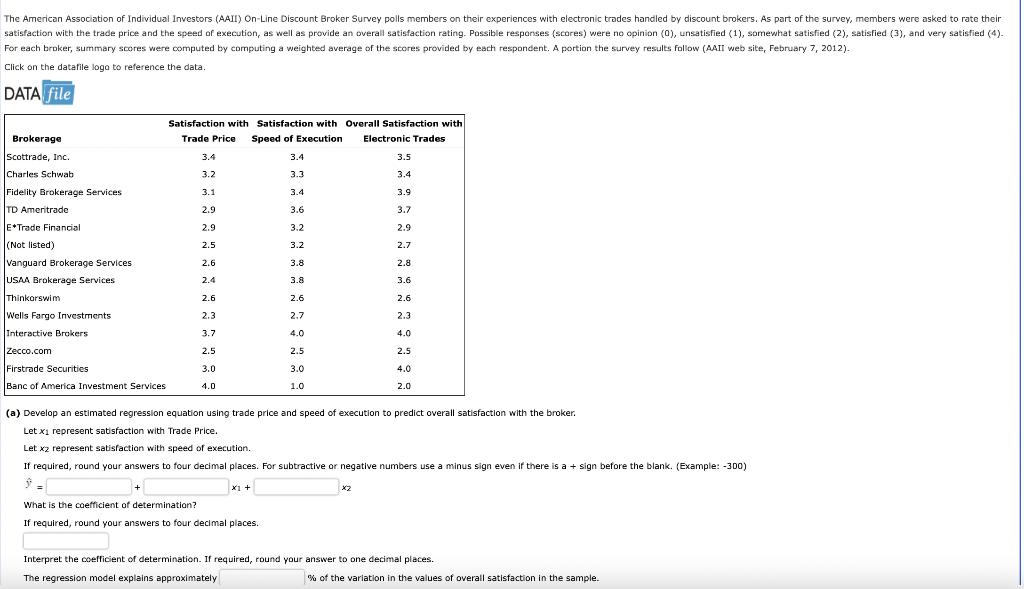 Solved For each broker, summary scores were computed by | Chegg.com