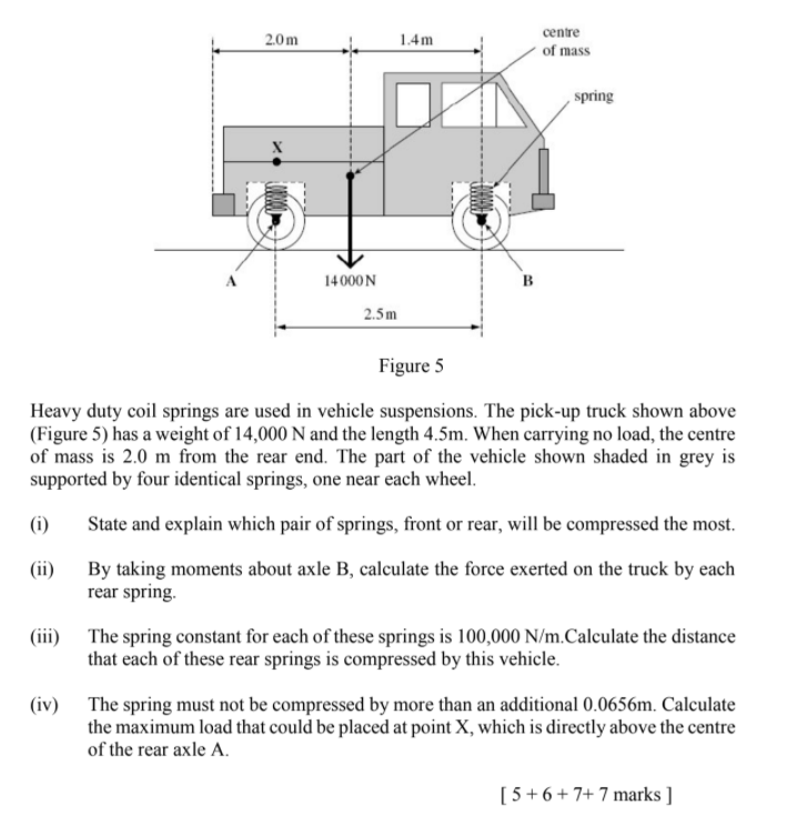 Solved 2.0m 1.4m centre of mass spring X 14000N B 2.5m | Chegg.com