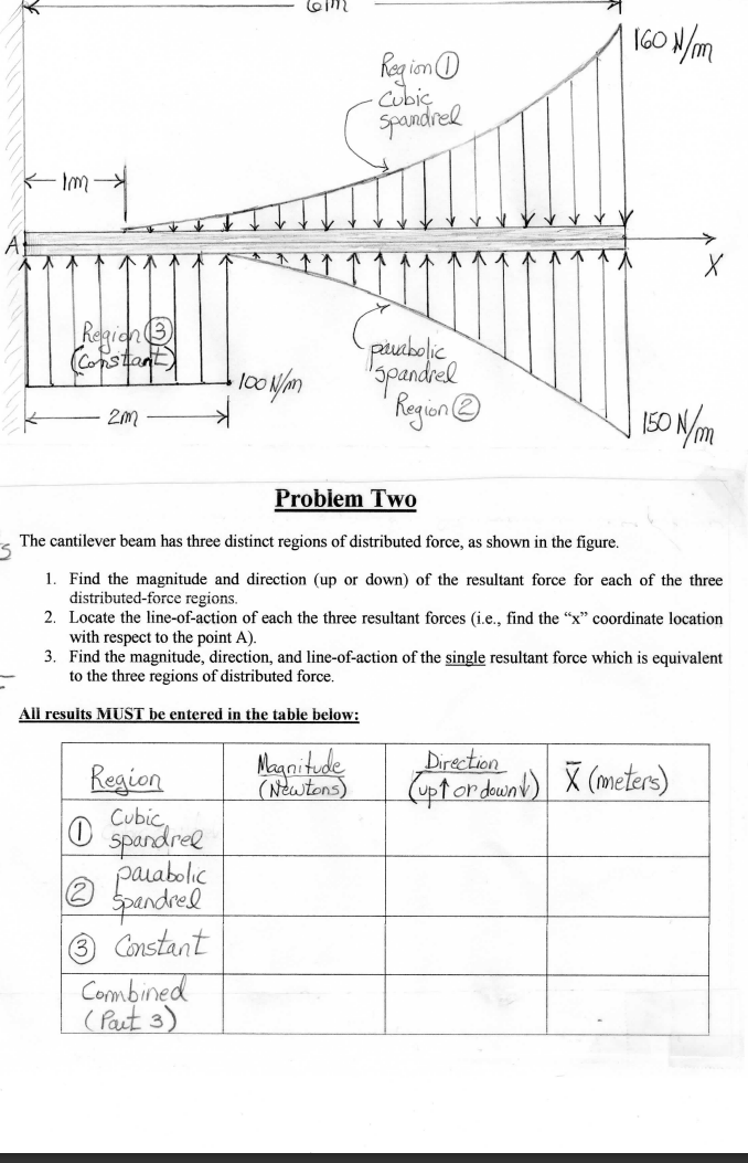 Problem Two The cantilever beam has three distinct | Chegg.com