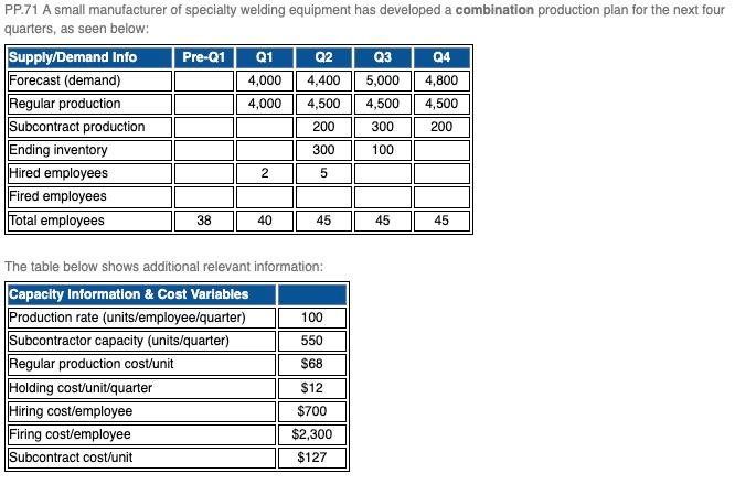 Solved What is the overall total cost for this production | Chegg.com