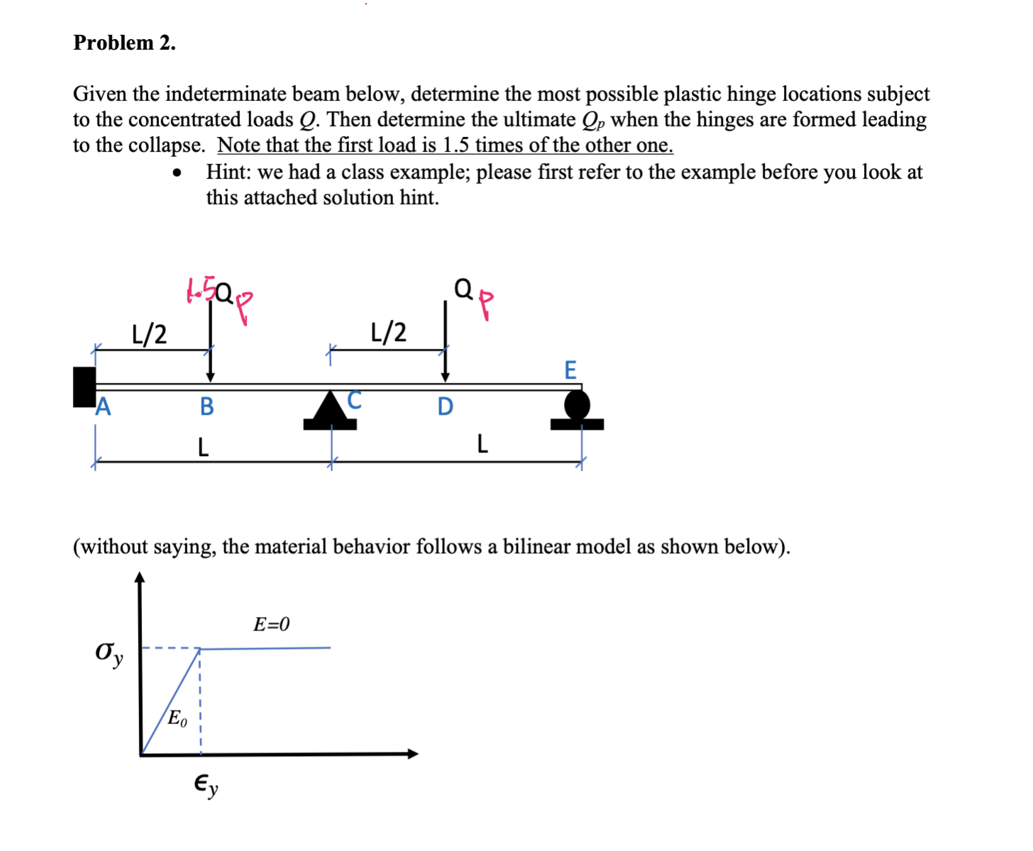 Solved Problem 2.Given the indeterminate beam below, | Chegg.com