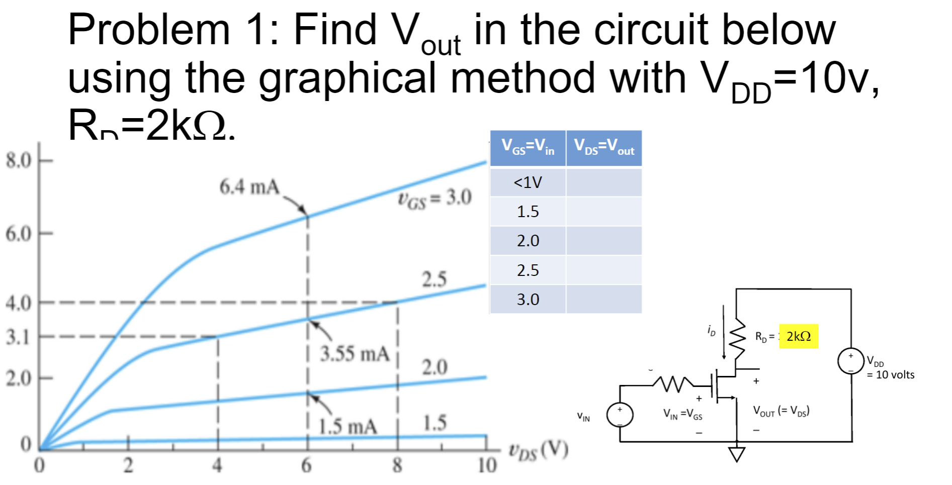 Solved Problem 1: Find Vout in the circuit below using the | Chegg.com