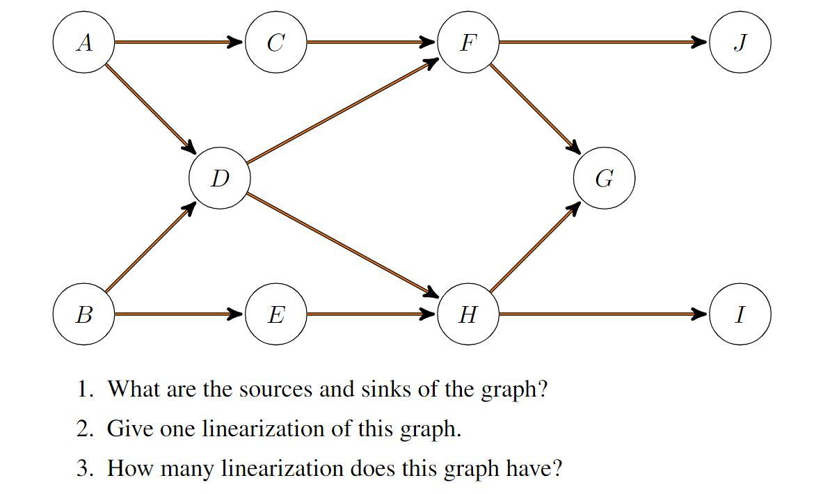 Solved A F J D G B E H I 1. What are the sources and sinks | Chegg.com