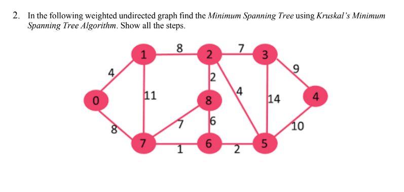 Solved URGENTLY NEEDED!!! In the following weighted | Chegg.com