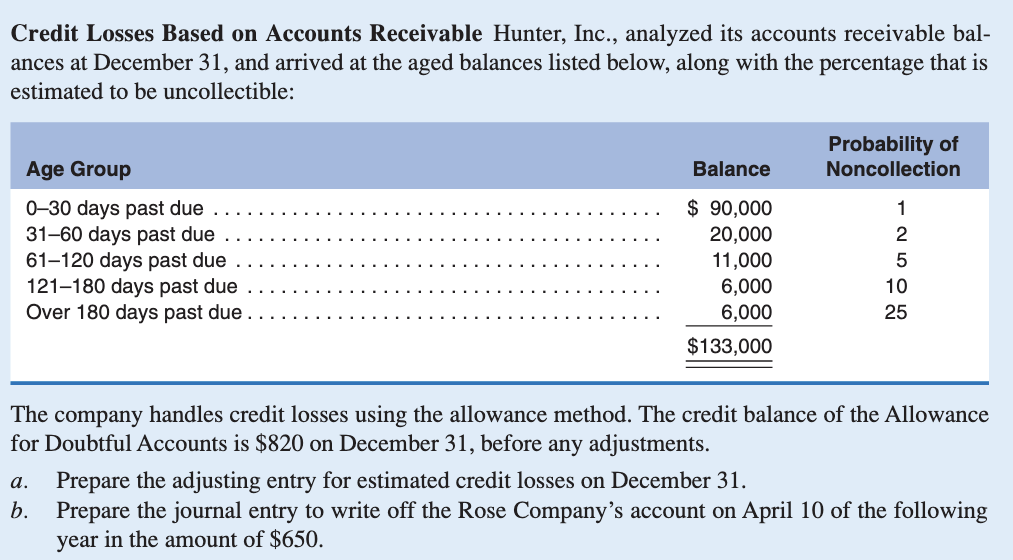 Solved Credit Losses Based on Accounts Receivable Hunter, | Chegg.com