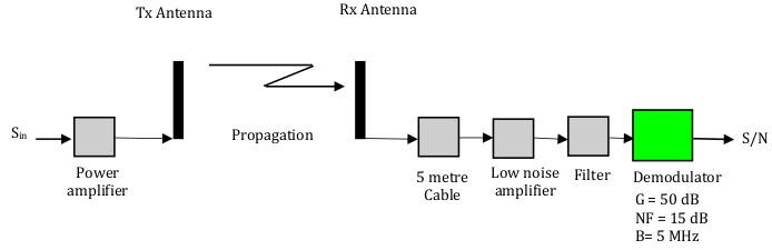Design a microwave communication system that can | Chegg.com