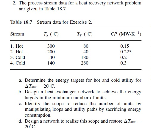 Solved 2. The process stream data for a heat recovery | Chegg.com