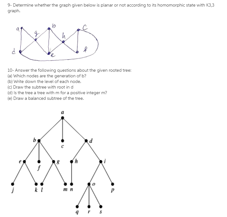 Solved 9- Determine whether the graph given below is planar | Chegg.com
