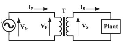 Solved A balanced three-phase wye-wye system has the | Chegg.com