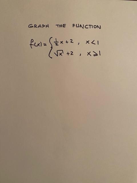 Solved GRAPH THE FUNCTION f(x) = 6 - 2x + 2 , {VA +2 , xal | Chegg.com
