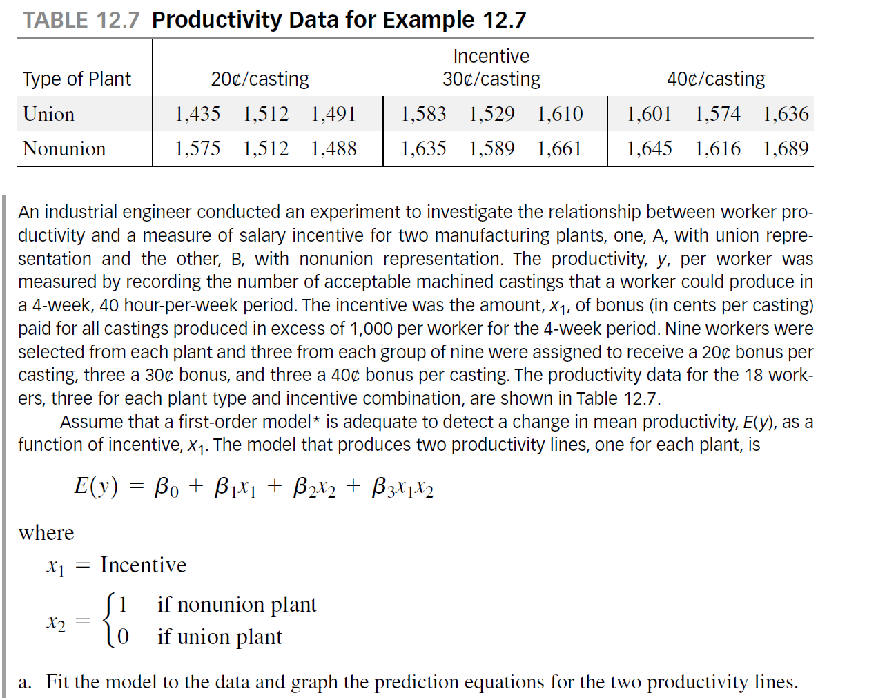 Solved TABLE 12.7 Productivity Data for Example 12.7 | Chegg.com