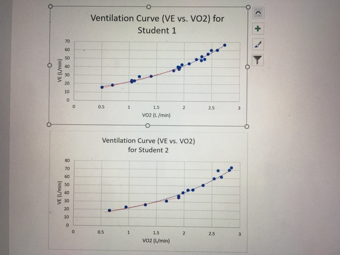 Solved Ventilation Curve (VE vs. VO2) for Student 1 70 60 50 | Chegg.com