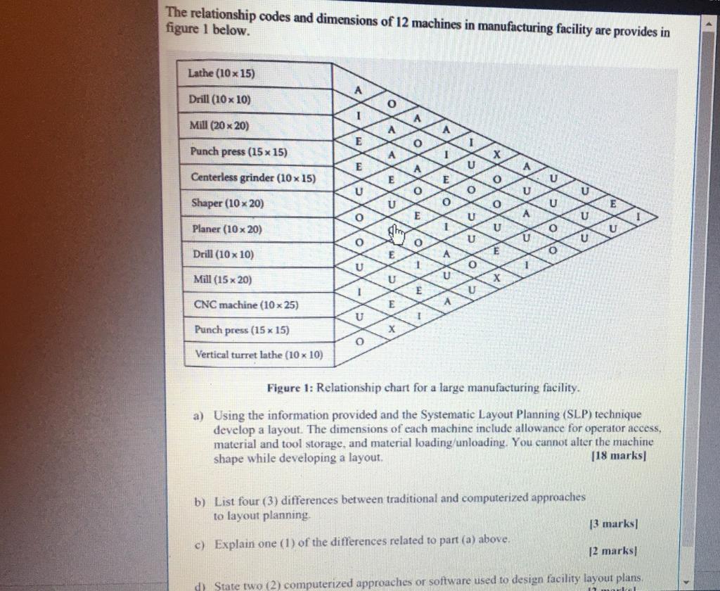 Solved The relationship codes and dimensions of 12 machines | Chegg.com