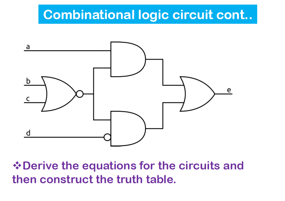 Solved Combinational logic circuit cont.. a b d *Derive the | Chegg.com