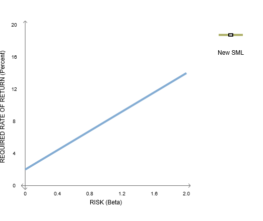 Solved REQUIRED RATE OF RETURN (Percent) Return on HC's | Chegg.com