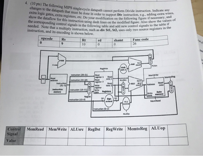 Solved 4. (10 pts) The following MIPS single-cycle changes | Chegg.com