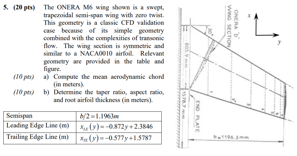Solved 5. (20 pts) WING SECTION ONERAD L y The ONERA M6 wing | Chegg.com