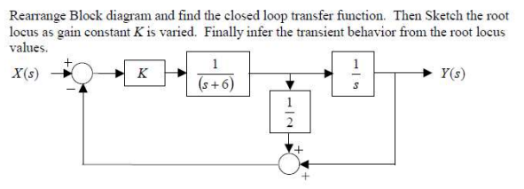 Rearrange Block diagram and find the closed loop | Chegg.com