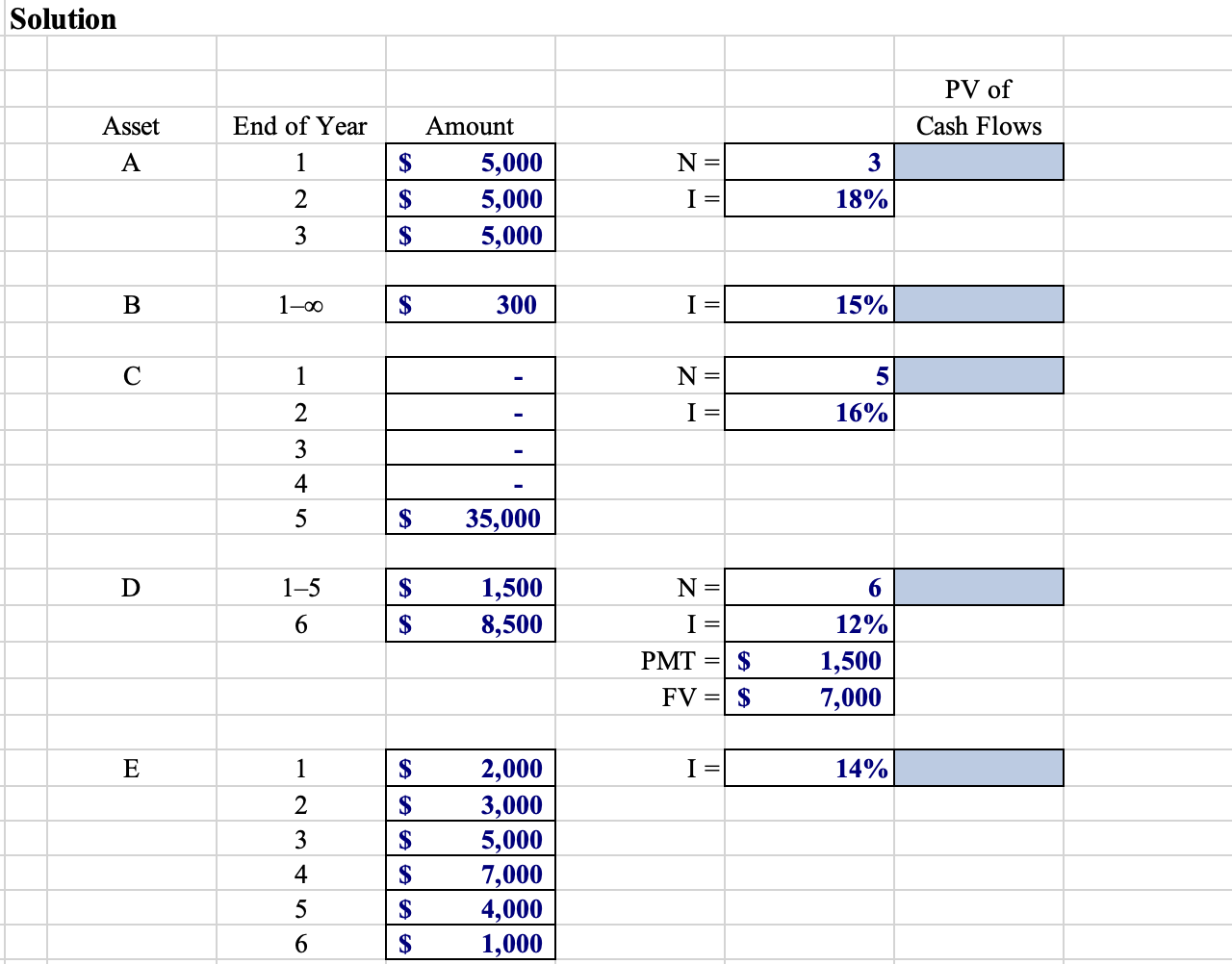 Solved Valuation of assets. Using the information provided | Chegg.com