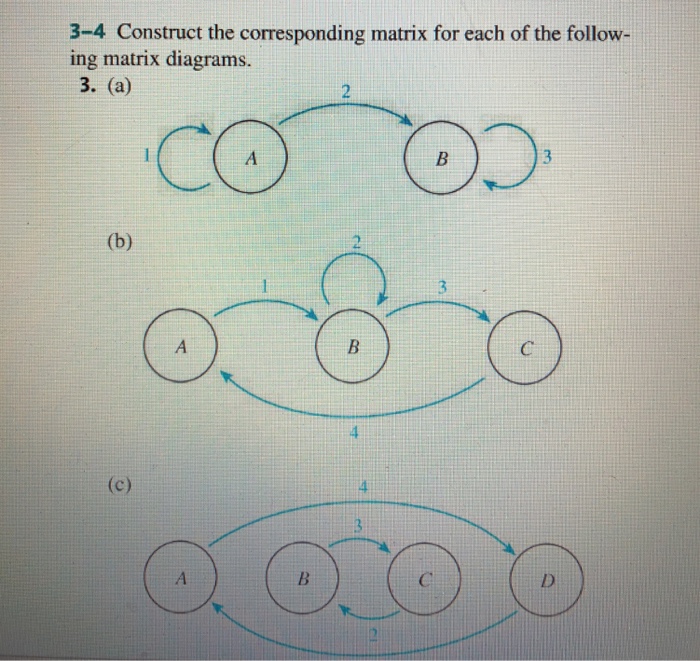 Solved 3-4 Construct the corresponding matrix for each of | Chegg.com