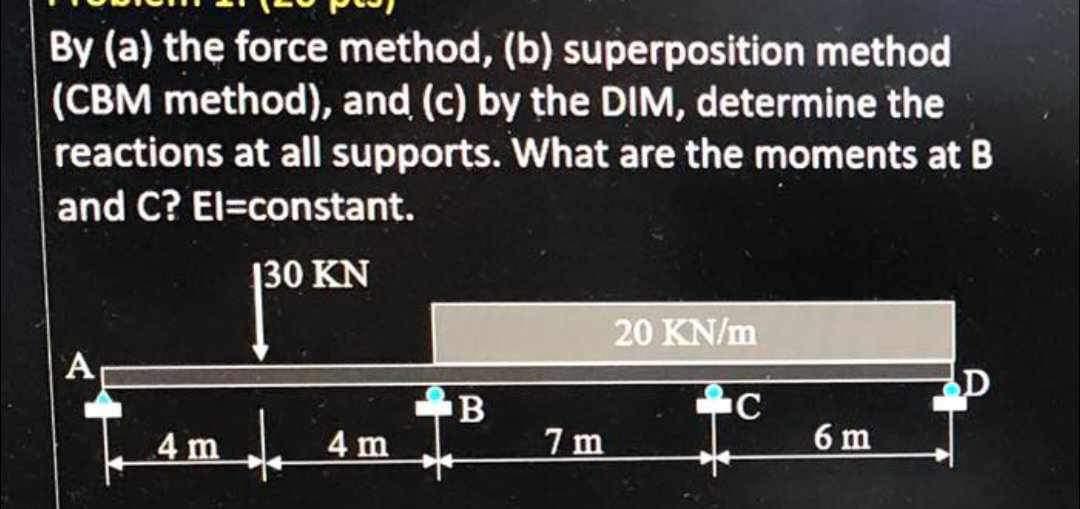 Solved By (a) the force method, (b) superposition method | Chegg.com