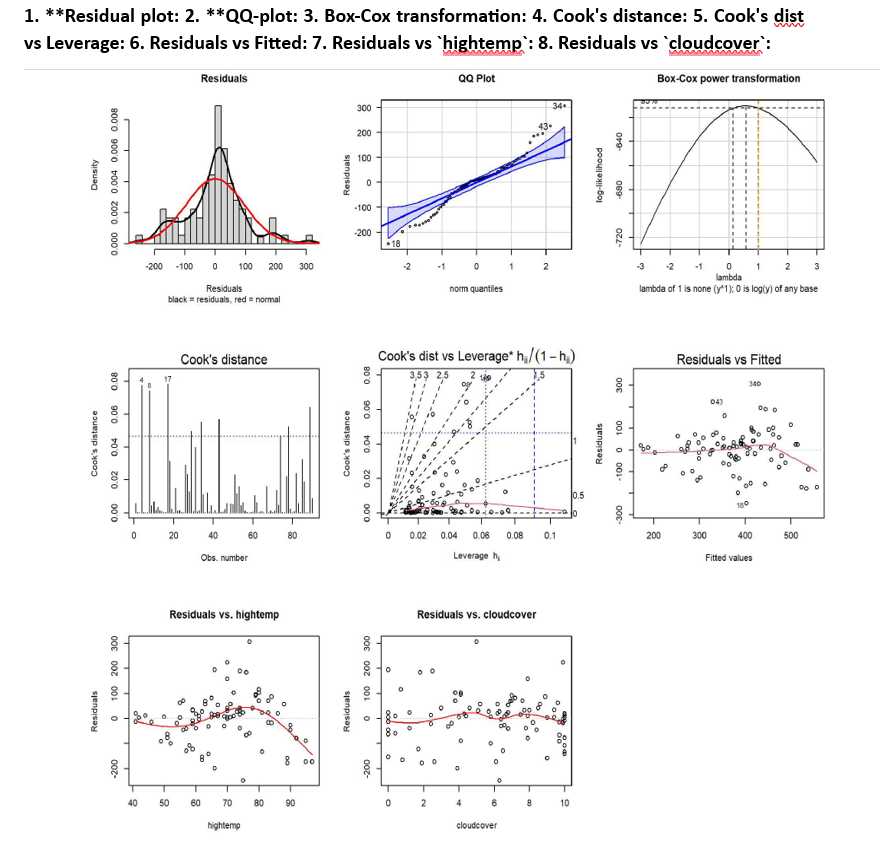 Residual plot: 2. ?**** ﻿QQ-plot: 3. ﻿Box-Cox | Chegg.com