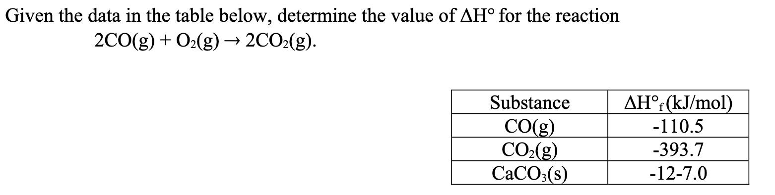 Solved Given the data in the table below, determine the | Chegg.com