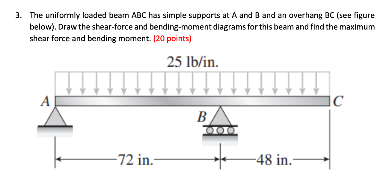 Solved The uniformly loaded beam ABC has simple supports at | Chegg.com