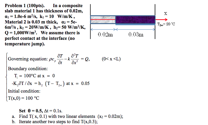 Solved Problem 1 (100pts). In a composite slab material 1 | Chegg.com