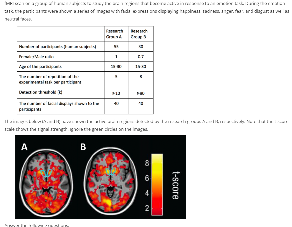 Solved fMRI scan on a group of human subjects to study the | Chegg.com