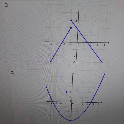 Solved Use the vertical line test to determine which of the | Chegg.com