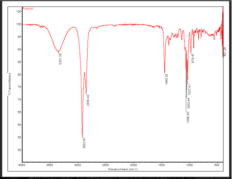 Solved From the experiment info below, along with the IR | Chegg.com
