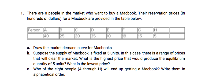 Solved There are 8 people in the market who want to buy a | Chegg.com
