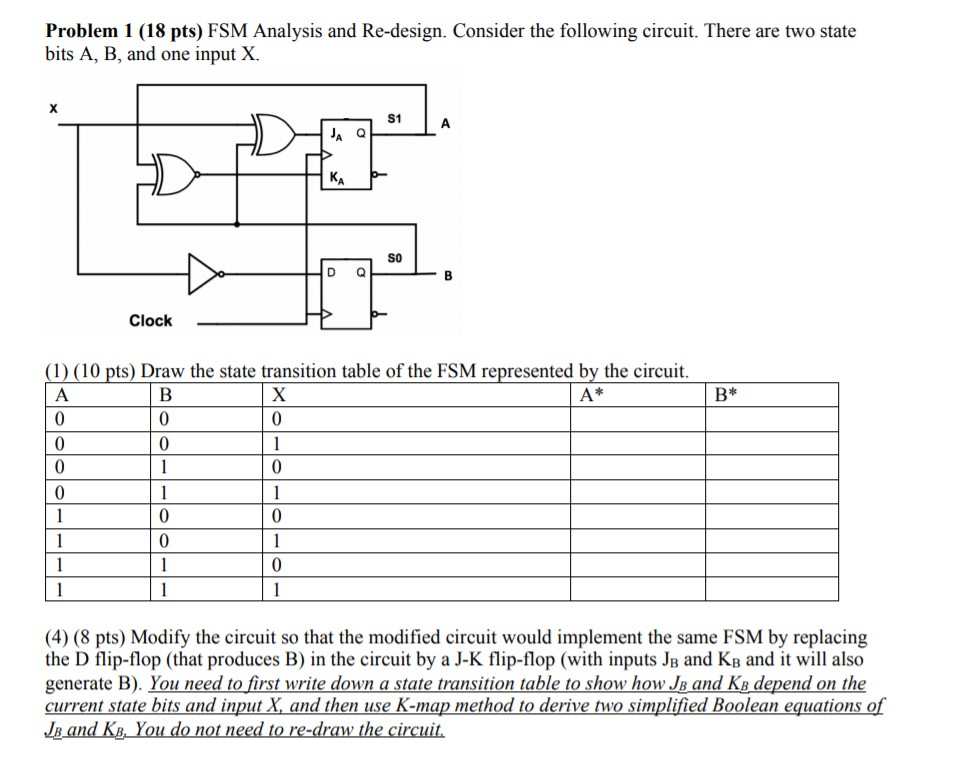 Solved Problem 1 (18 pts) FSM Analysis and Re-design. | Chegg.com